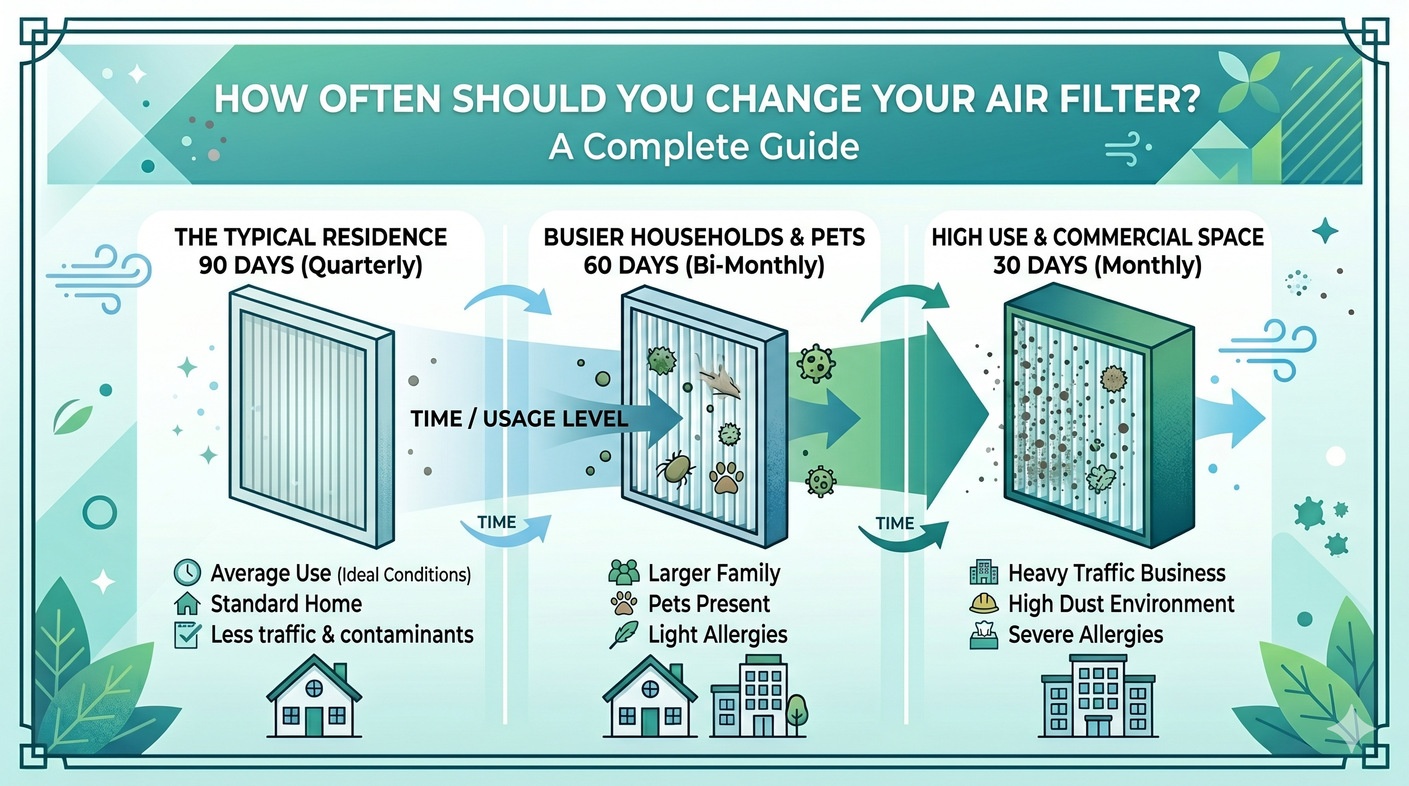 How Often Should You Change Your Air Filter? A Complete Guide