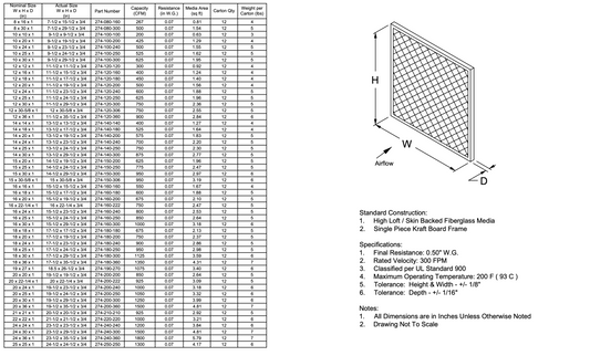 Koch Air Filters | MULTI-PLEAT, BioMAX HEPA, SprayStop